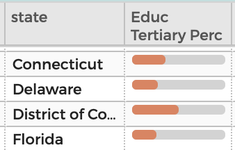 Edit Attribute Properties - CODAP