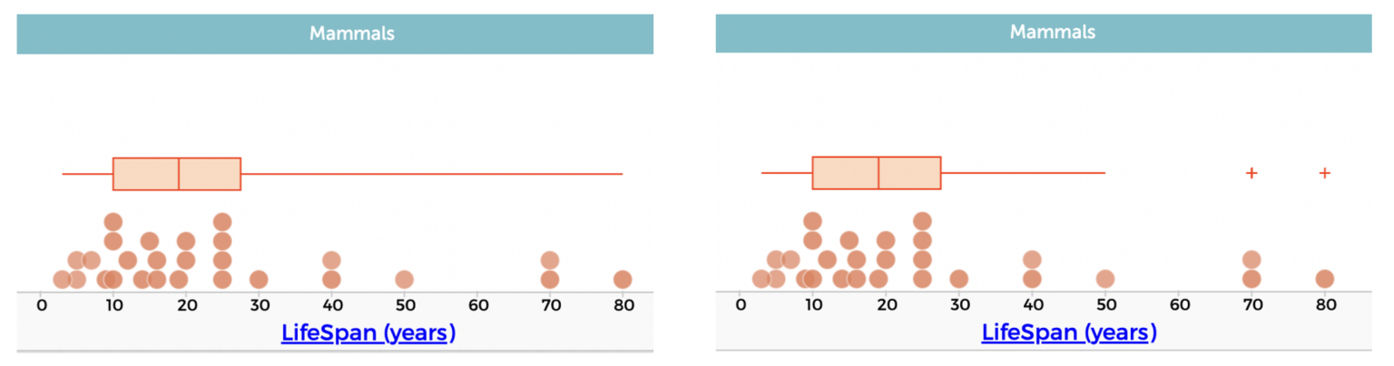 Show Box Plots in CODAP - CODAP