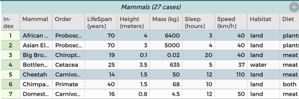 Select Data in a Table - CODAP