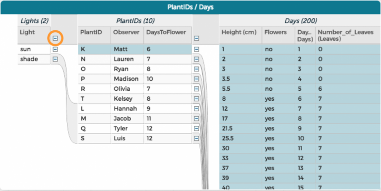 Introduction to Tables - CODAP